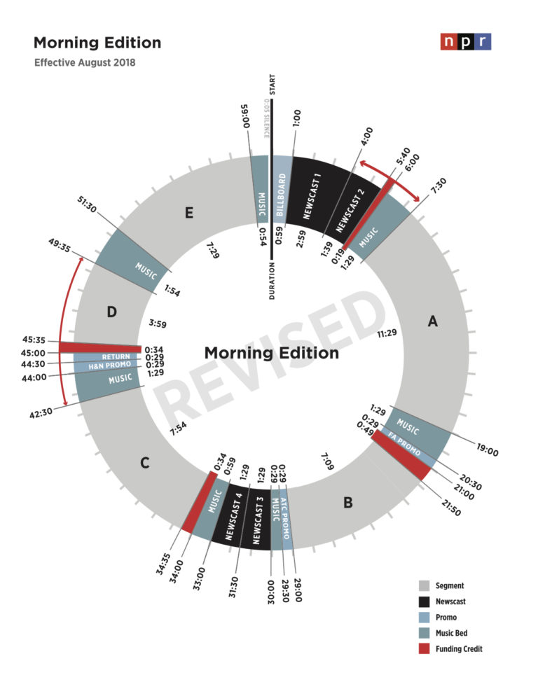 NPR shares final version of new ‘Morning Edition’ clock - Current