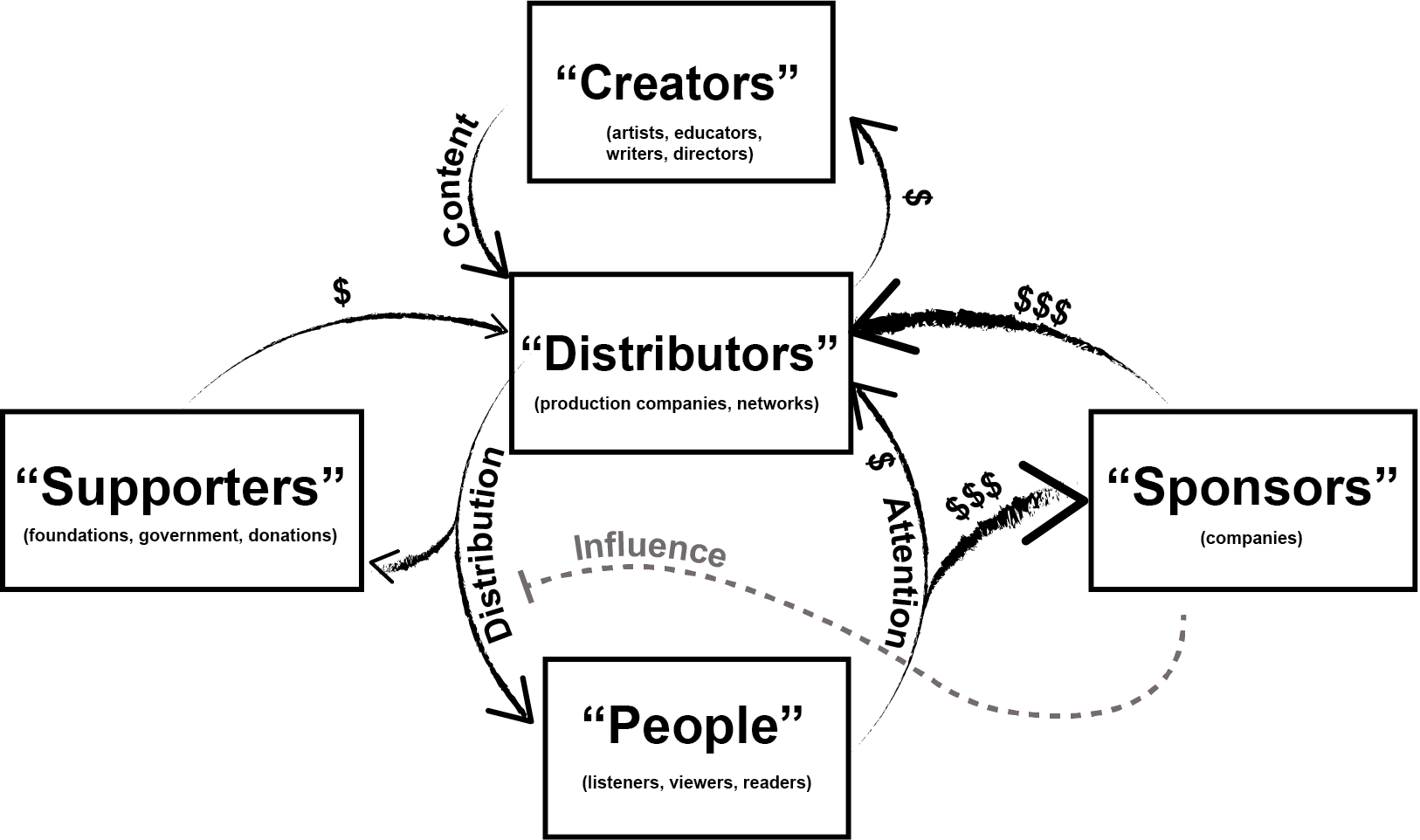 Why two young philanthropists are building a new media ecosystem - Current